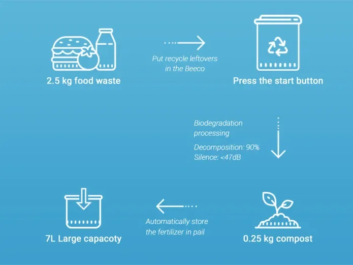 Beeco Food Waste Composter - Efficient Recycling Solutions