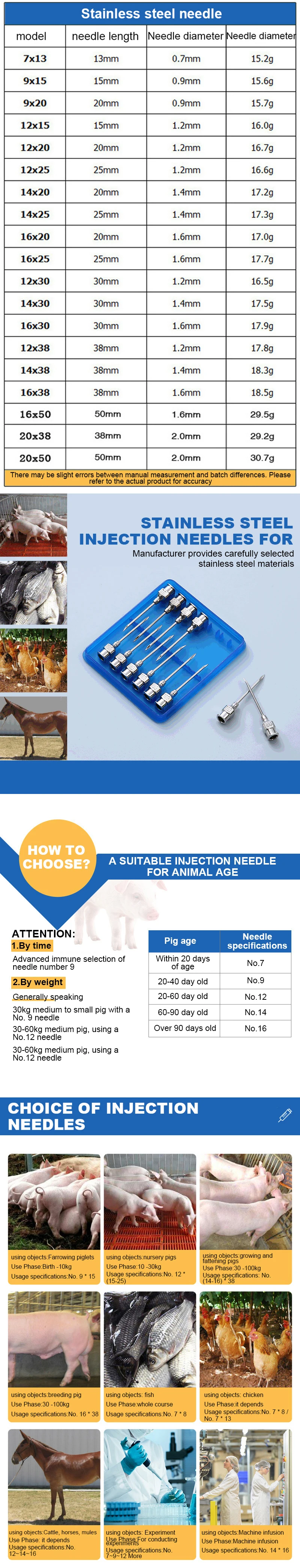 Reusable Veterinary Syringes - Stainless Steel Needles