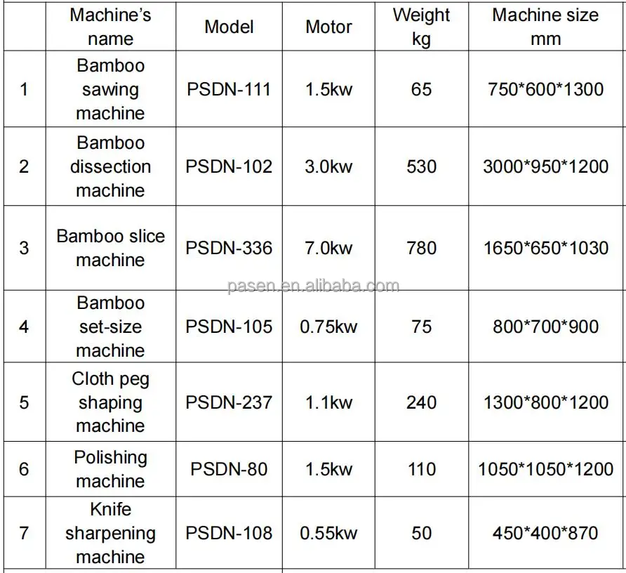 Hot Selling Clothes Peg Machine / Wooden / Bamboo Peg Making Machine ...