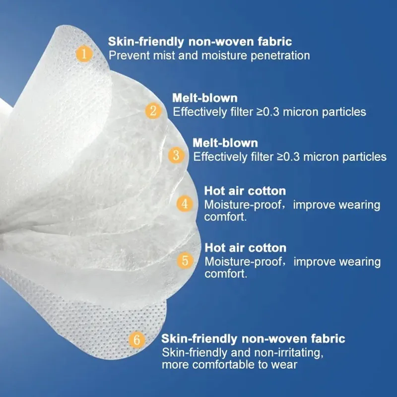 Stylish Black KN95 Masks - 5 Layer Protection & CE Certified