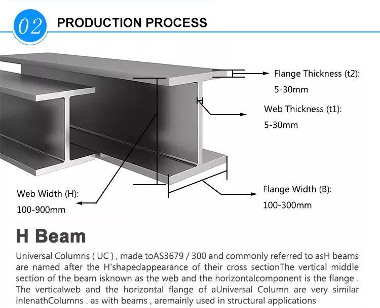 Hbeam Structural Steel Wide Flange Beams W8x18 W8x2 With Grade Astm A36 Astm A992/a572-50 Hbeam ...