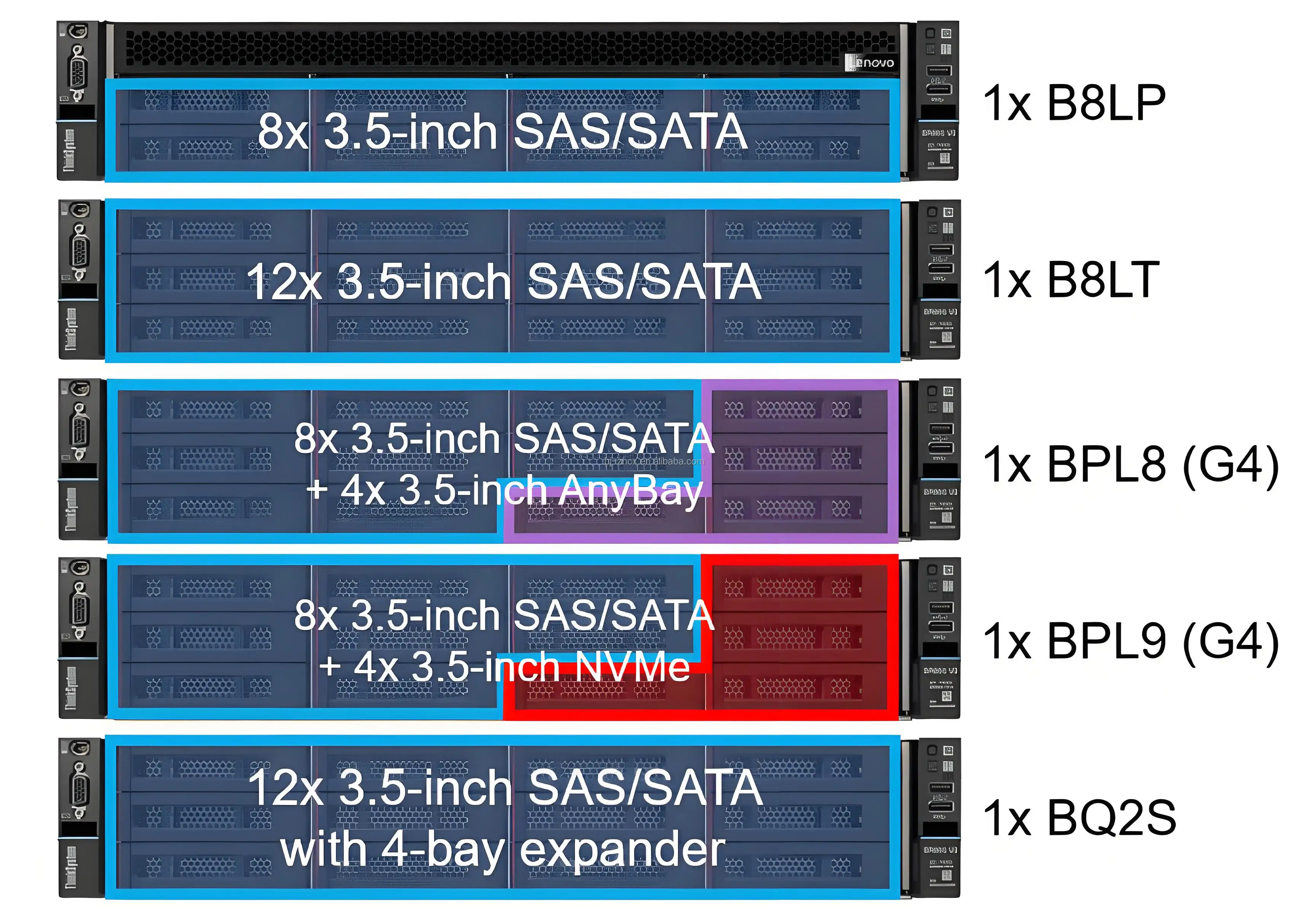 Lenovos ThinkSystem SR655 V3 2U DDR5 4800 MHz Rack Server Good Price ...
