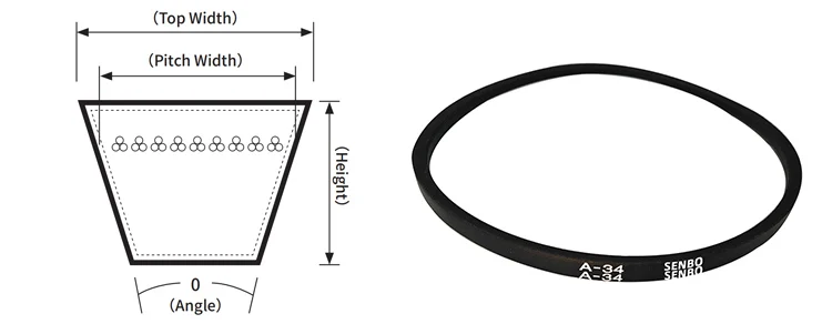 Type Spz Spa Spb Spc Rubber Drive Belt V Belt For Power Transmission ...