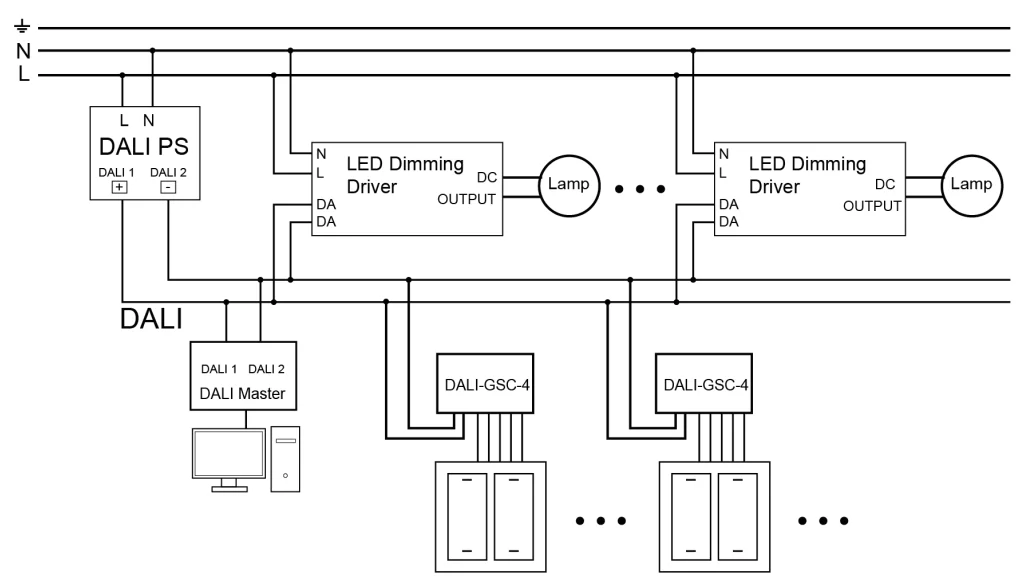 DALI-200 Master Controller - IEC62386/IEC60929 Compliance