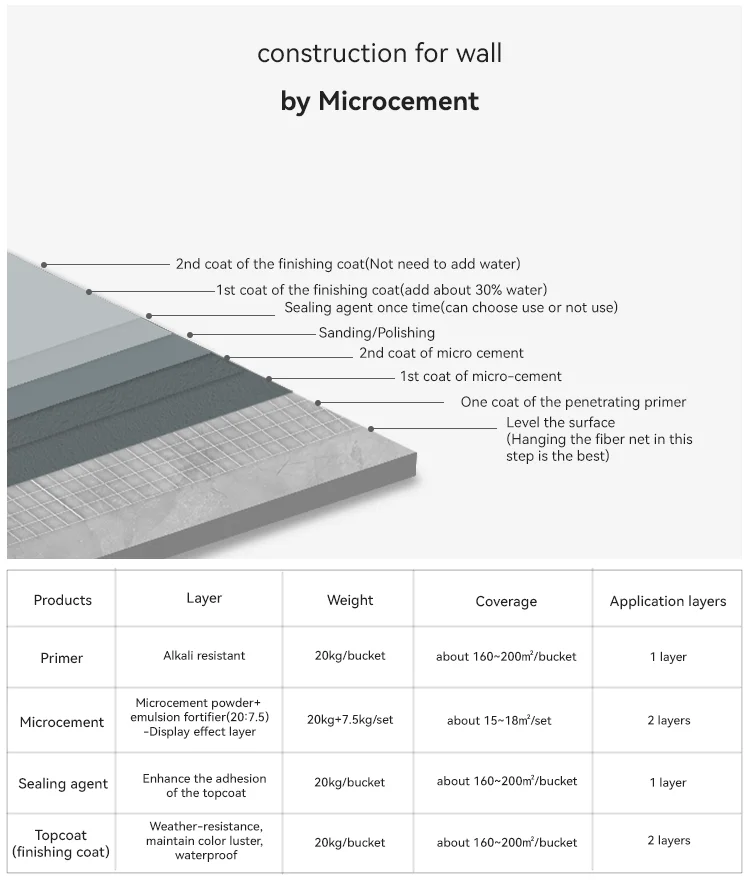 Single Component Microcement Sealing Floor Coating Paint