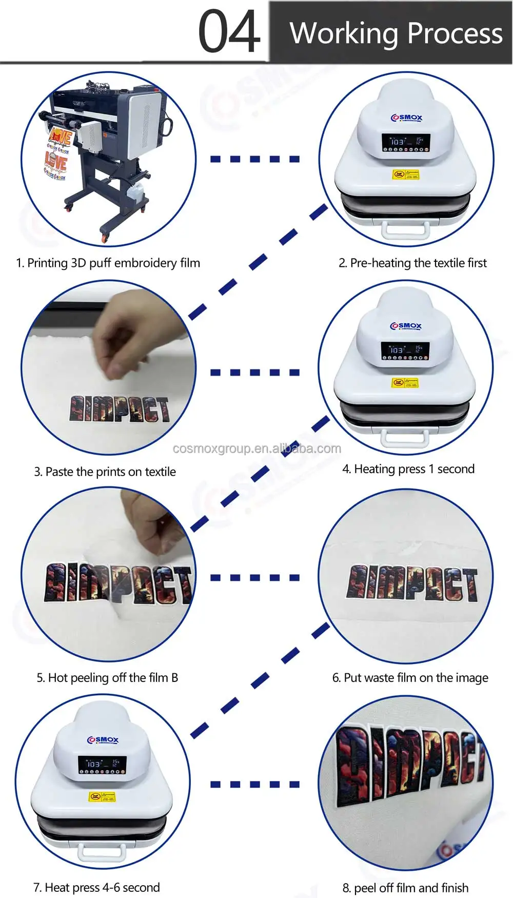 UV Puff Ink - Achieve 3D Embroidery Effects with Dtf Film