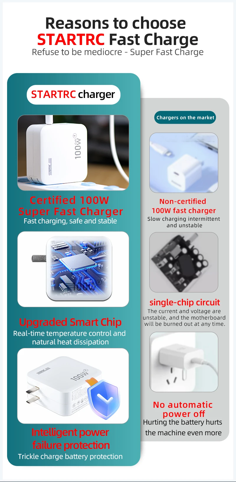 STARTRC 100W Charger - Fast PD Charging for DJI MINI4 Pro