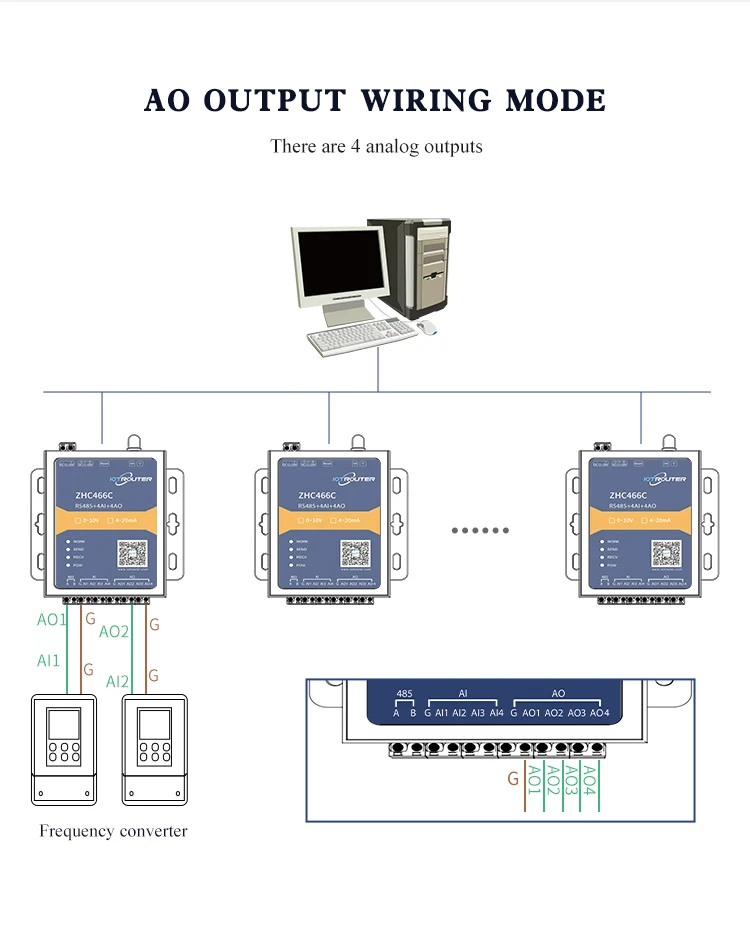 Modbus Rtu Tcp Mqtt Analog Input 4-20ma 0~10v Data Acquisition 4g Gprs Iot Gateway - Buy Analog ...