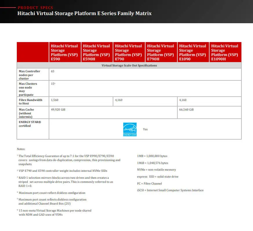 Hitachi VSP E790 - High-Performance Network Storage