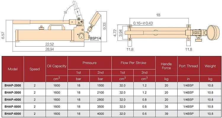 BHAP-3000 Ultra High Pressure Hydraulic Hand Pump - 30000 PSI