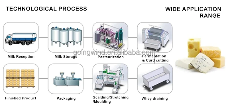 Cheese Molding Machine - Efficient & Customizable Solutions