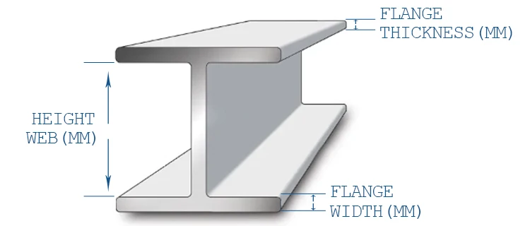 12 Inch I Beams G90 - Durable Structural Steel Solutions