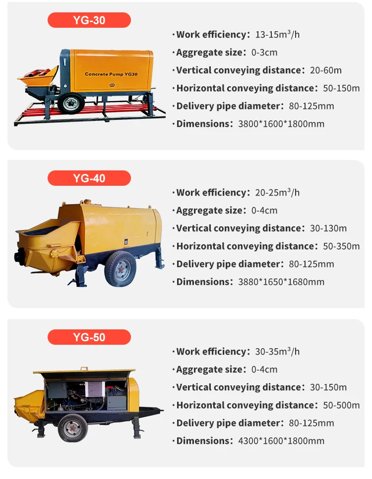 High Pressure Diesel Powered Concrete Pump Suitable for Long Distance ...