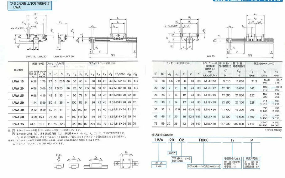 IKO Linear Way LWA40 - Precision Linear Guide Block