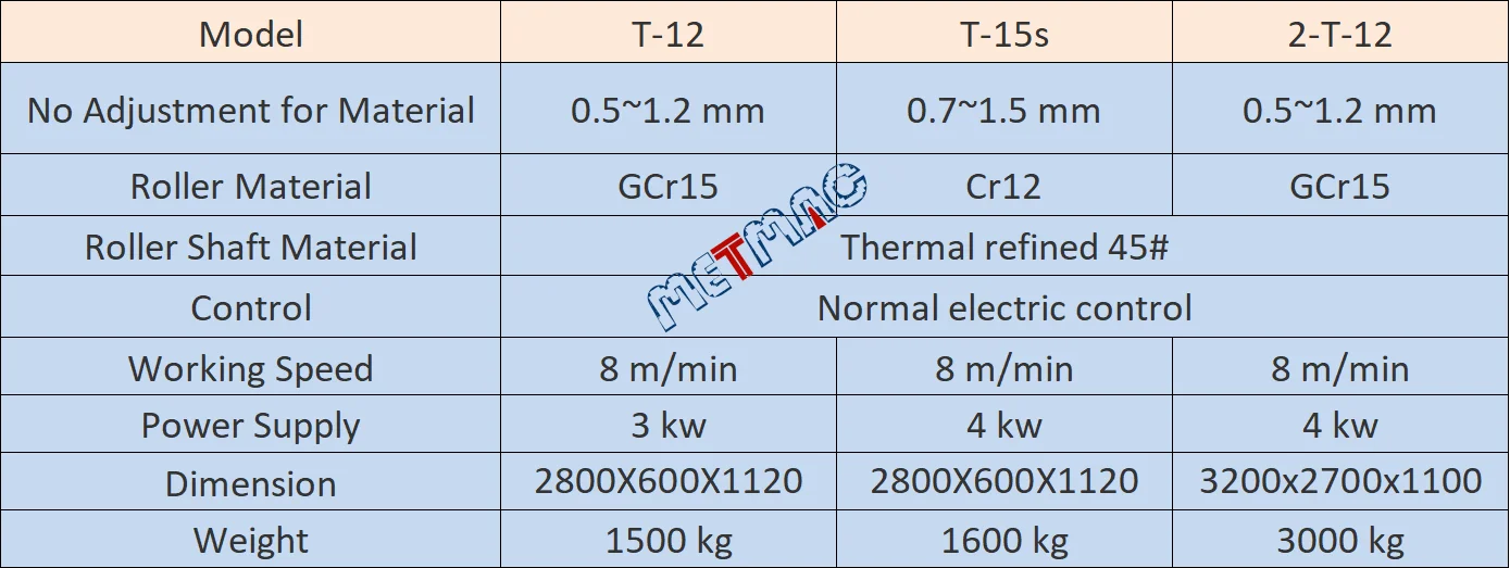 METMAC Duct TDF Flange Forming Machine for Stainless Steel Sheet ...