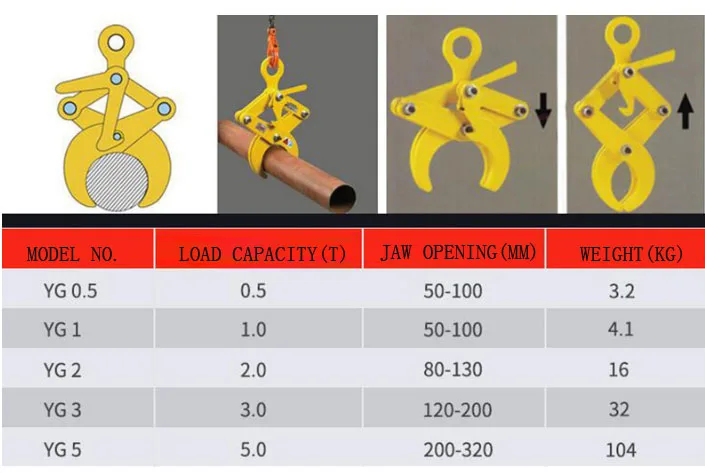Round Stock Grab Scissor Hoist - Efficient Lifting Solutions