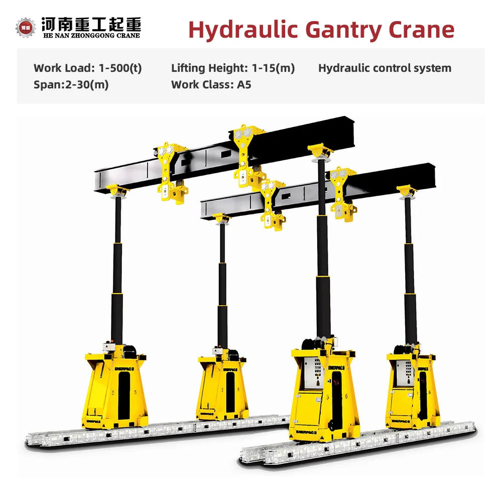 Telescopic Gantry Systems - High Performance Lifting Solutions