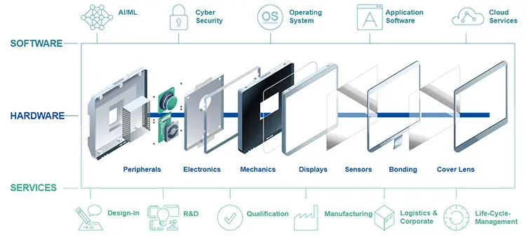 Original LS018B7DH02 Sharp Original Pantalla LCD MIP de 1,8 pulgadas ...