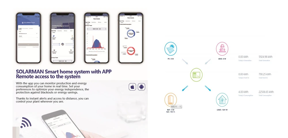 All In One Ess Lithium Battery 48v 100ah 200ah Household Energy Storage ...