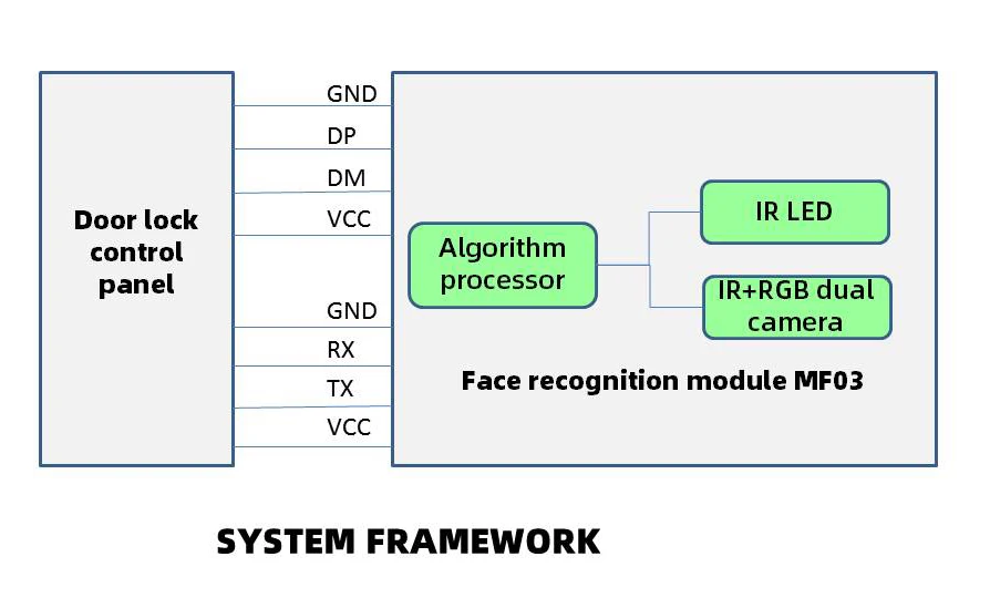 Mf03 Face Recognition Module 3d Facial Identification 100 Capacity ...