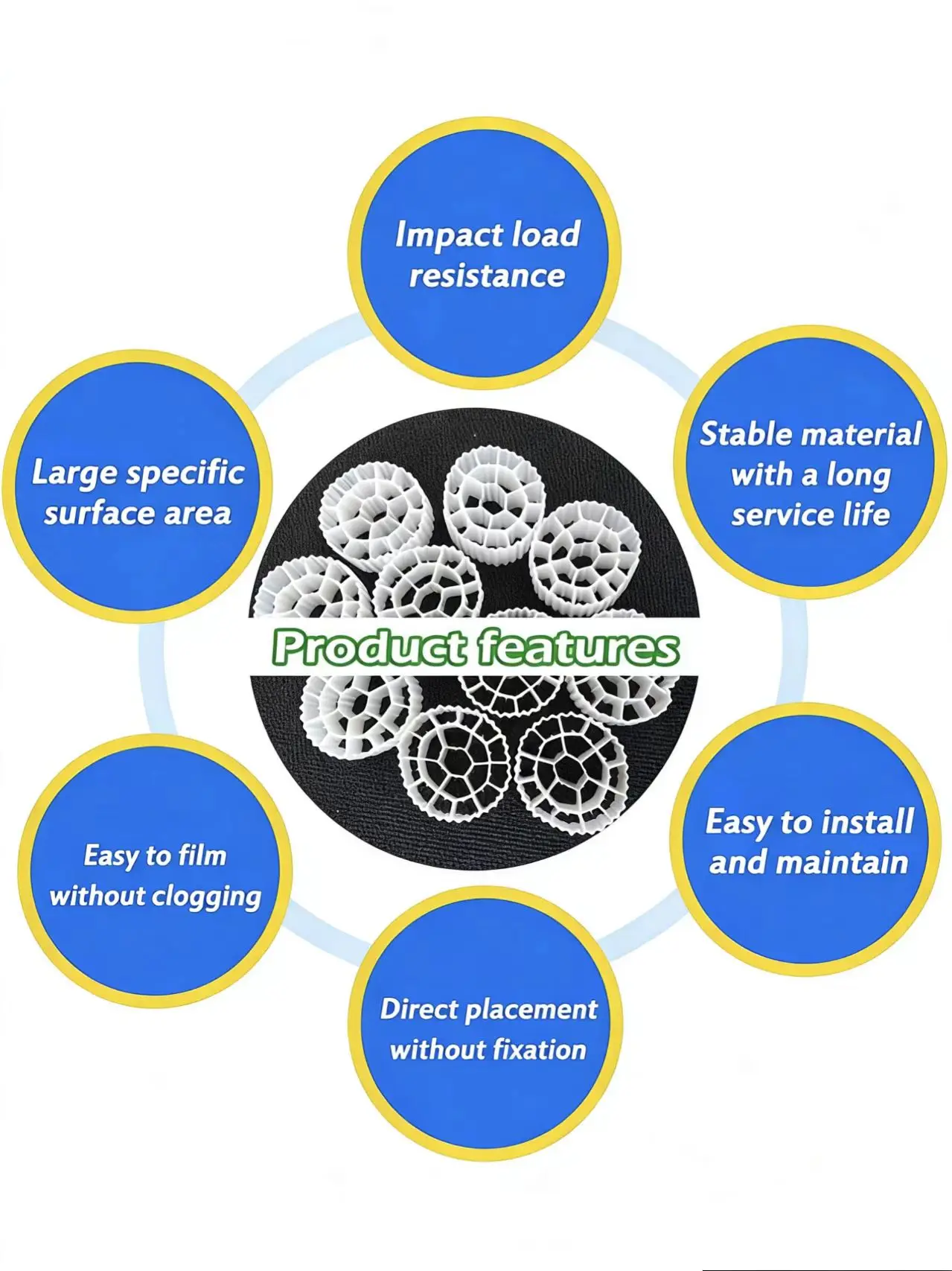 Biological Bio - Film - Forming Packing for Removing Ammonia Nitrogen ...