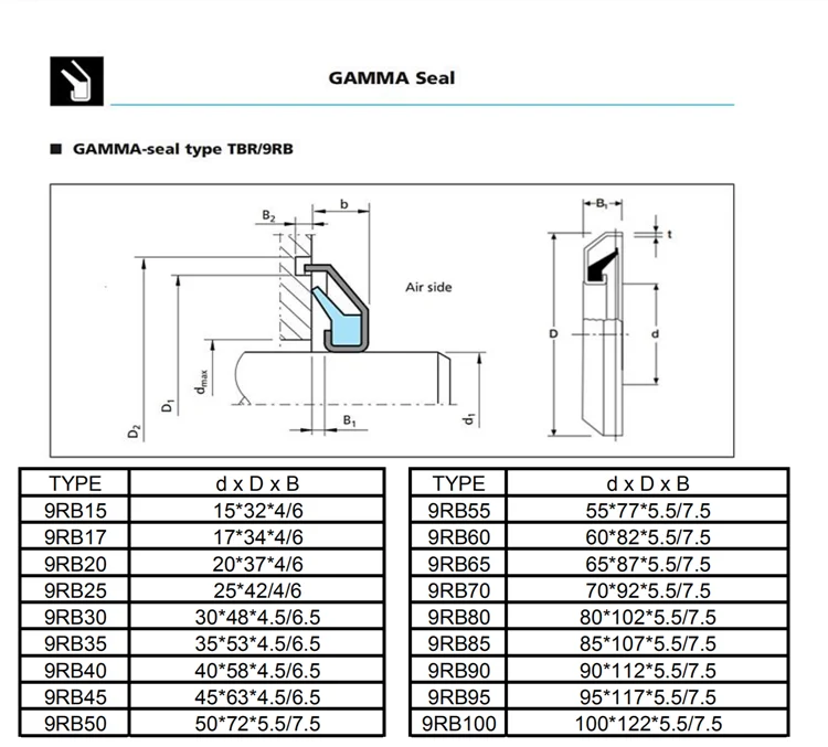 Gamma 9RB RB Mechanical Rotary Shaft Oil Seal for Kubota - Nitrile ...