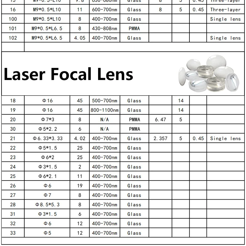 Focal Lens Coated Collimating Laser Diode K9 Glass Collimation ...