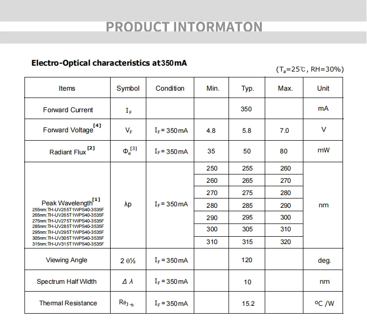 Tianhui High Power Uv Led Bead 255nm 265nm 275nm 285nm 295nm 305nm ...