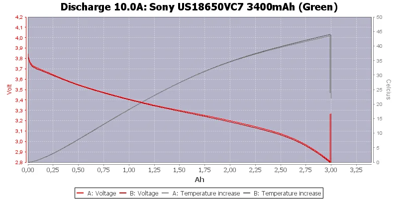 Original Us18650 Vc7 3.7v 3500mah 15a Lithium Battery Cel 18650 ...