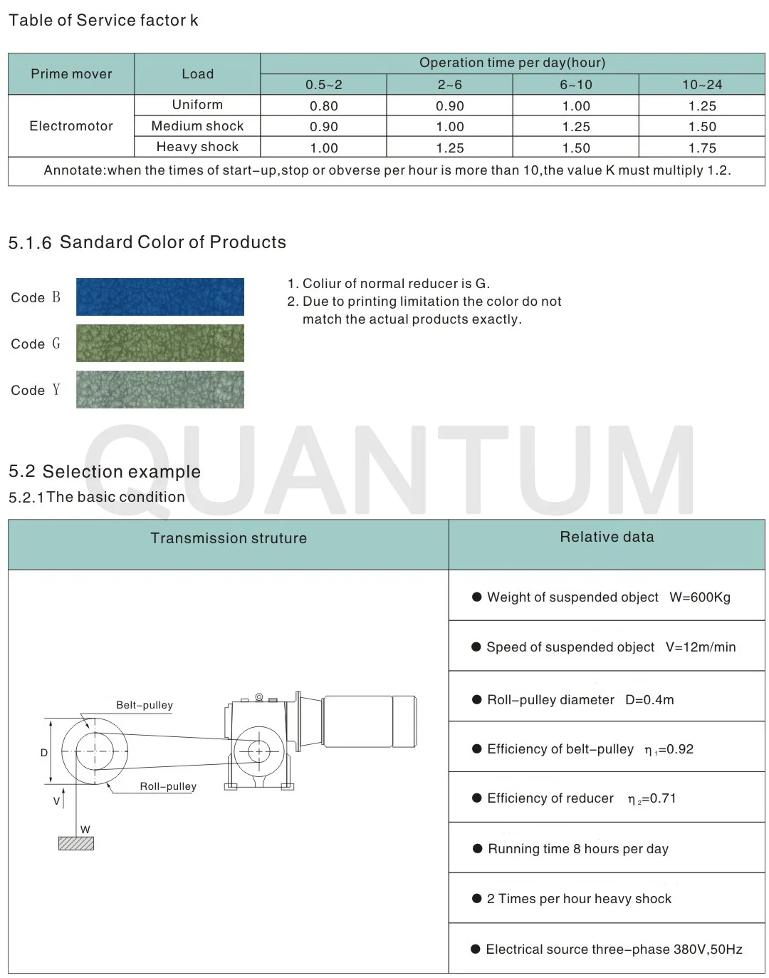 WPWED Worm Gearbox WP Reducer Single Pole Reducer Speed Gearbox ...