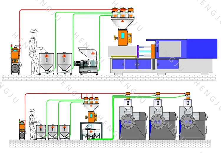 Gravimetric Batch Blender - Precision Mixing for Plastics