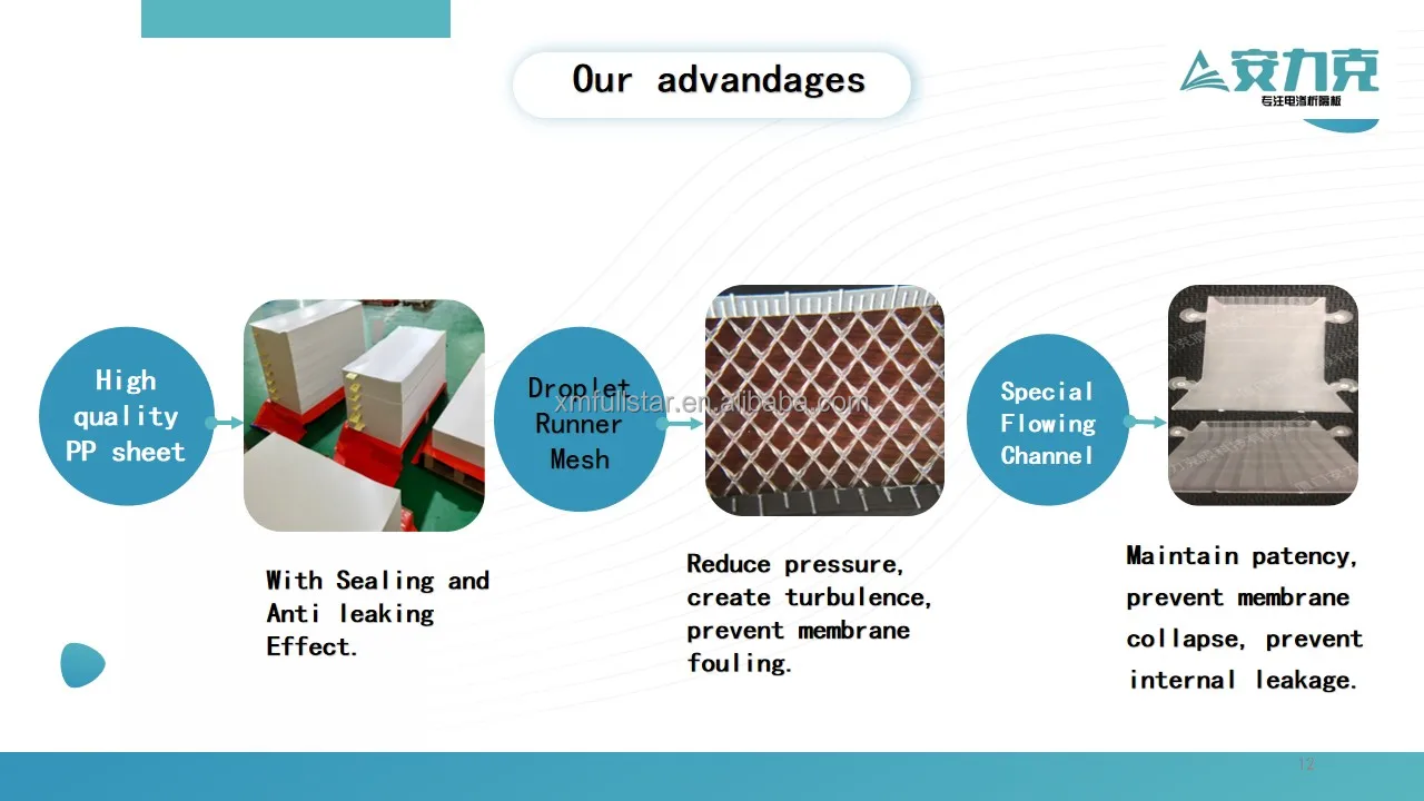 Custom Made PP Plastic Electrodialysis Spacer - Factory Price