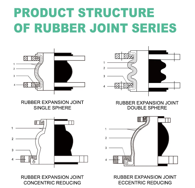 200mm ANSI Bellow Flange Flexible Neoprene Expansion Joint
