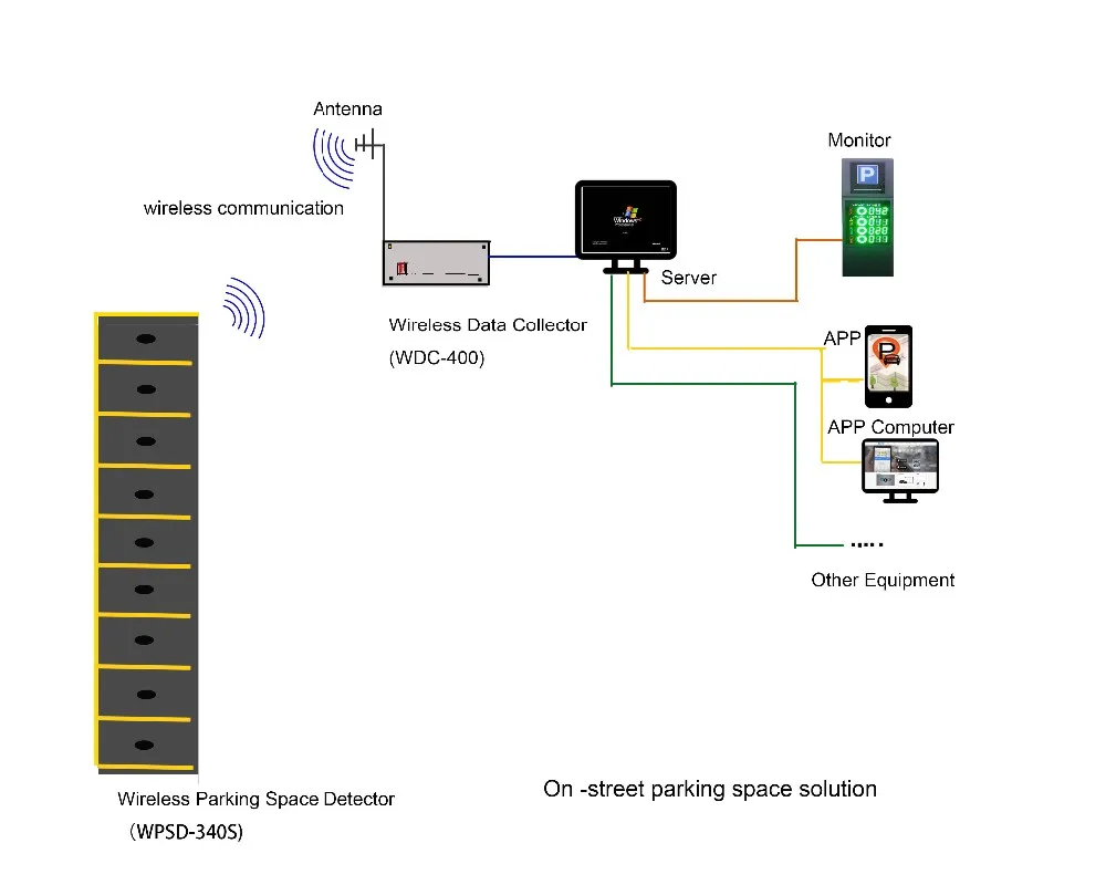 Alibaba.com: Infrared and magnetic smart parking sensor with high ...