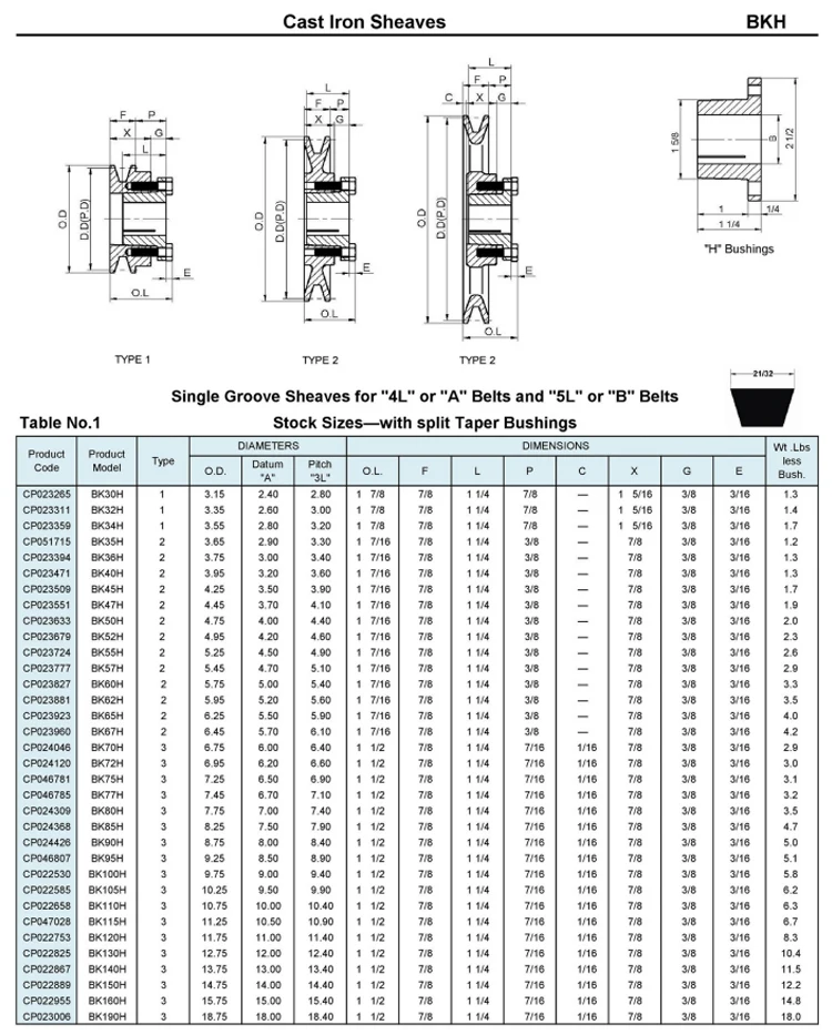 Cast Iron Sheave G3000 Pulley Wheel Stock for BK 2BK BKH 2BKH 3BKH High ...
