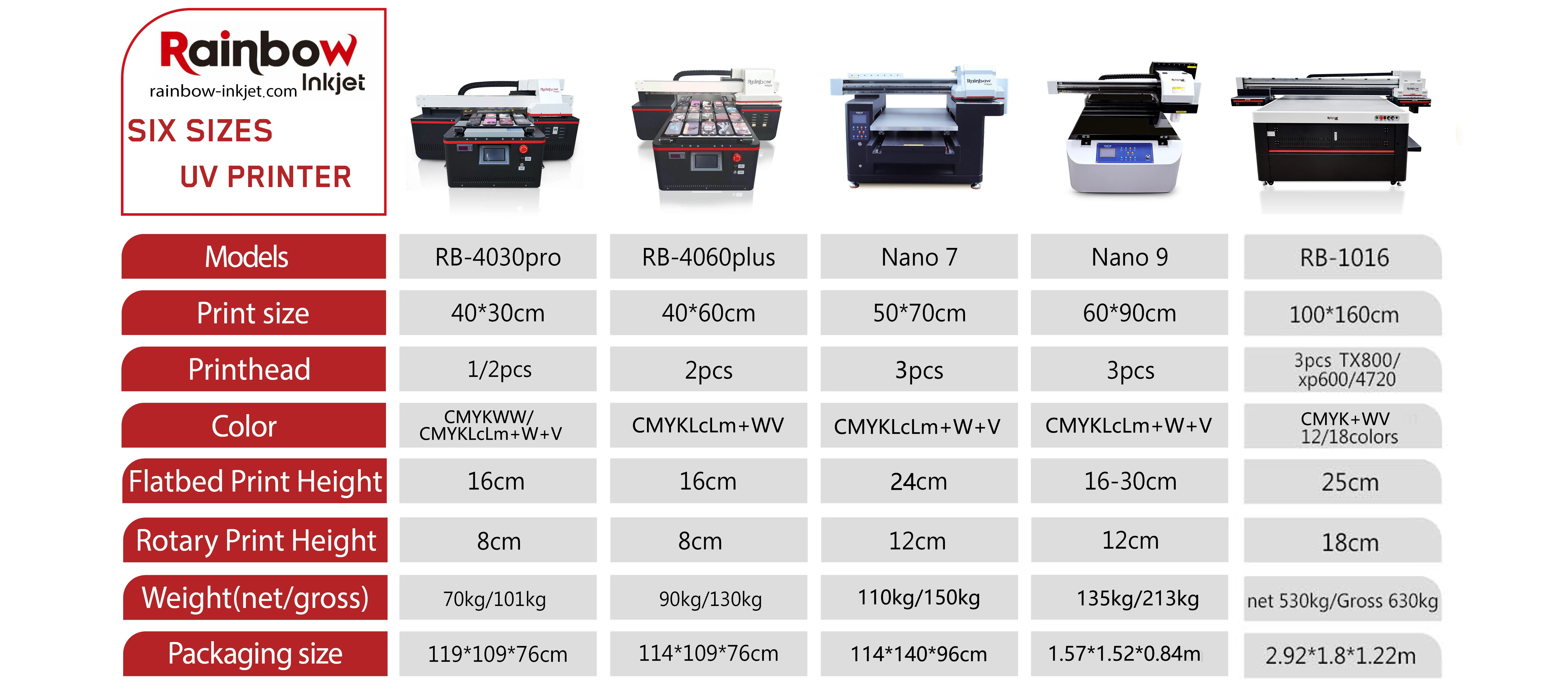 Rainbow Service 1610 UV Printer - Versatile Printing Solutions