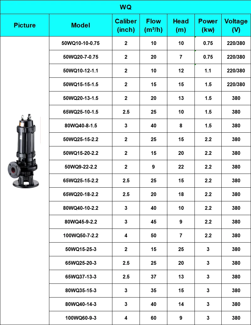 Large Flow OEM 3 Inches 50HP Low Pressure Single-Stage Booster Electric ...