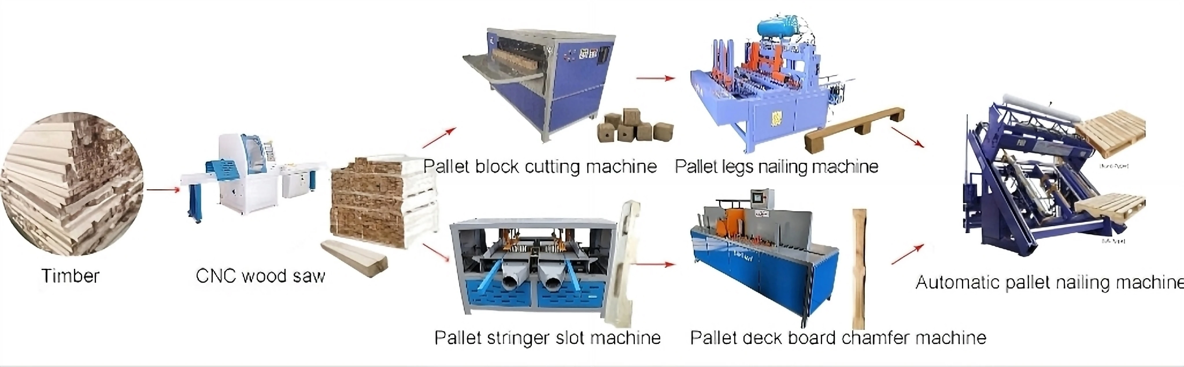 Wooden Pallet Assembly Machine Automatic Wood Pallet Nailing Machine ...