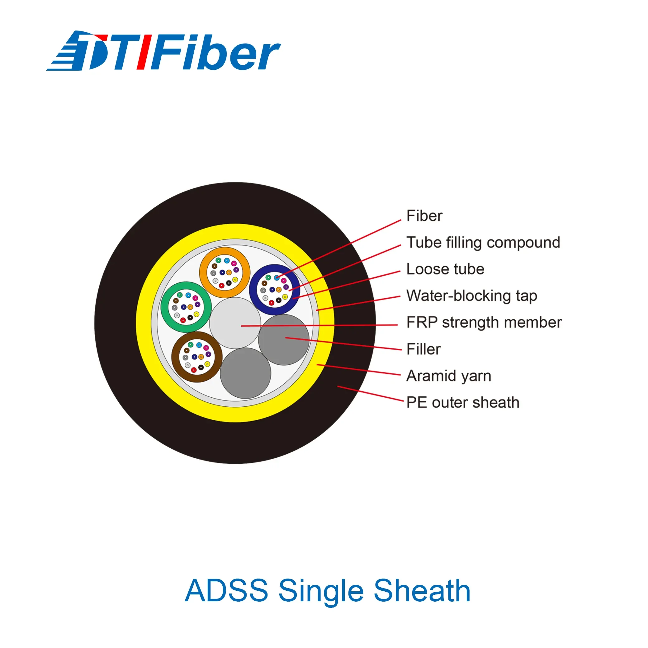 High Quality 6 Core Single Mode Fiber Optic Cable for Aerial Use
