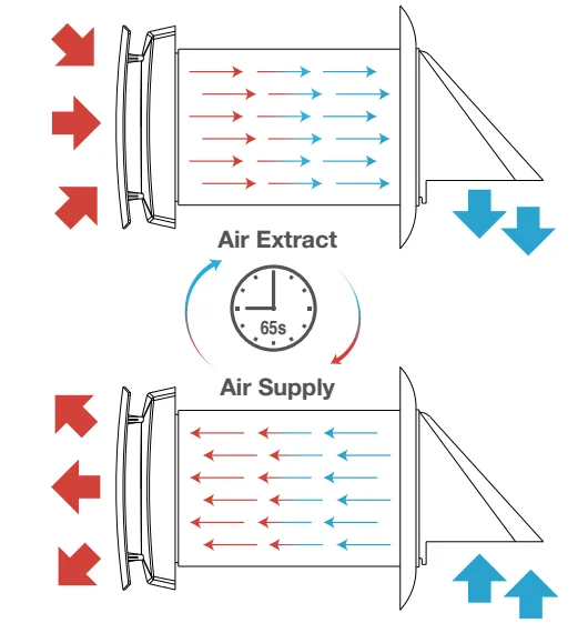 Airwoods MIni ERV System Single Room Heat Recovery Fresh Air System OEM ...