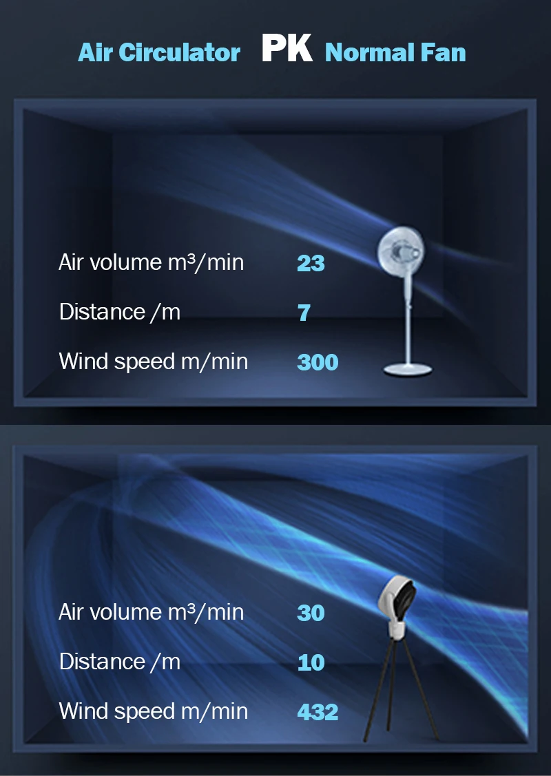 Ventilator Stand Fan 360 Degree Oscillation Tripod Standventilator Dc ...