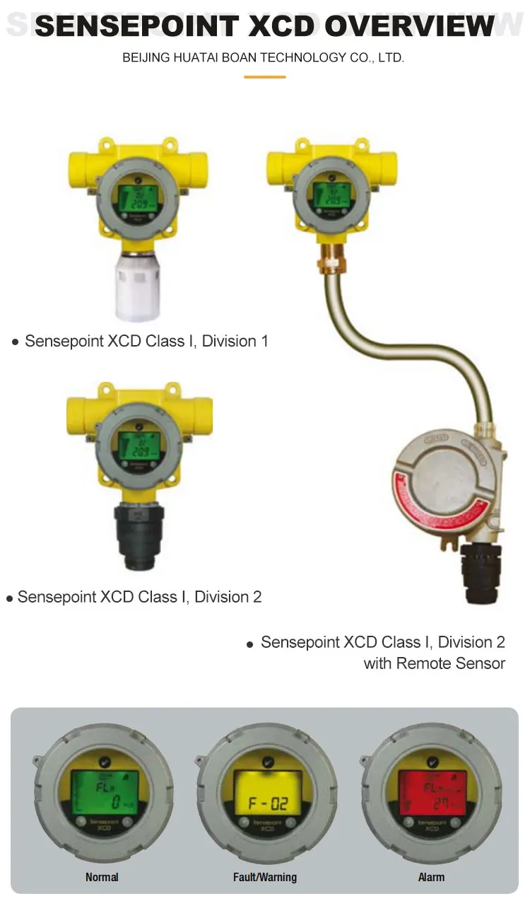 Honeywell Sensepoint XCD Gas Detectors - Reliable H2S Solutions