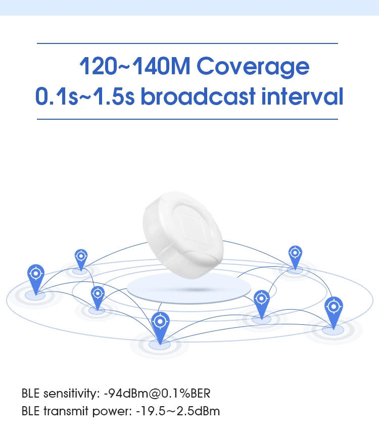 indoor positioning system IoT Bluetooth 5.1 Beacon for indoor location ...