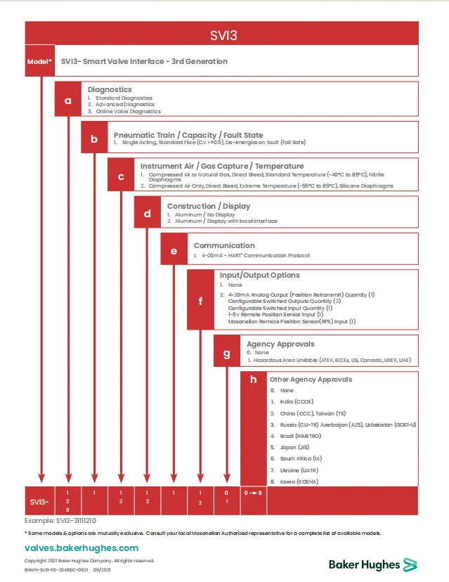 Masoneilan SVI3 Series Intelligent Valve Positioner Controller