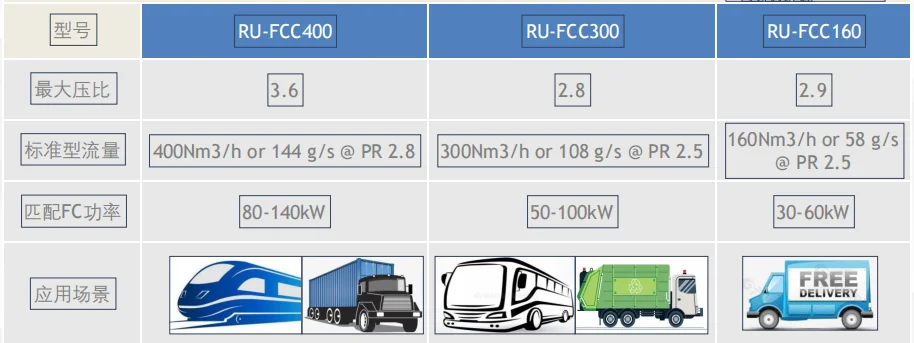 Hydrogen Fuel Cell System Oil-Free Centrifugal Air Compressor BOP