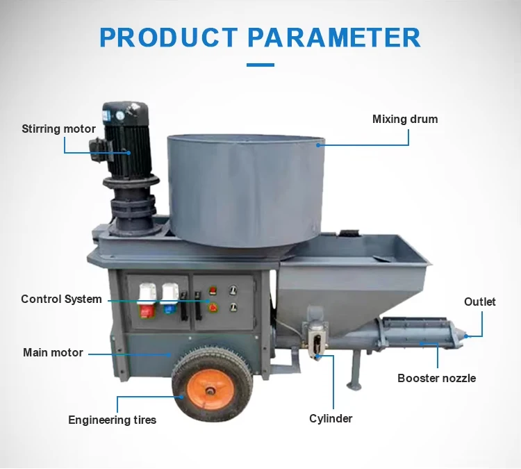 Automatic Sand and Cement Plaster Spraying Machine Mortar Spray ...