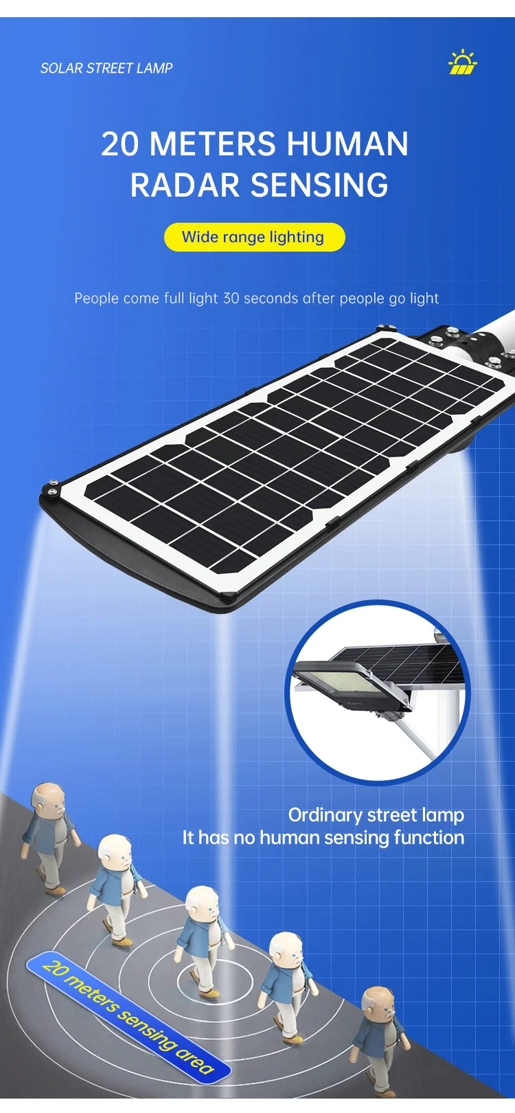 IP65 Waterproof Ultra Strong Endurance Intelligent Light Sensing ...