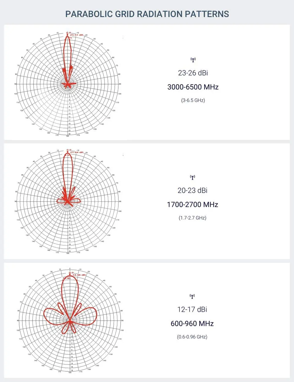 Technical Long Ranger Antenna | New Parabolic - Over 20 Miles Range ...
