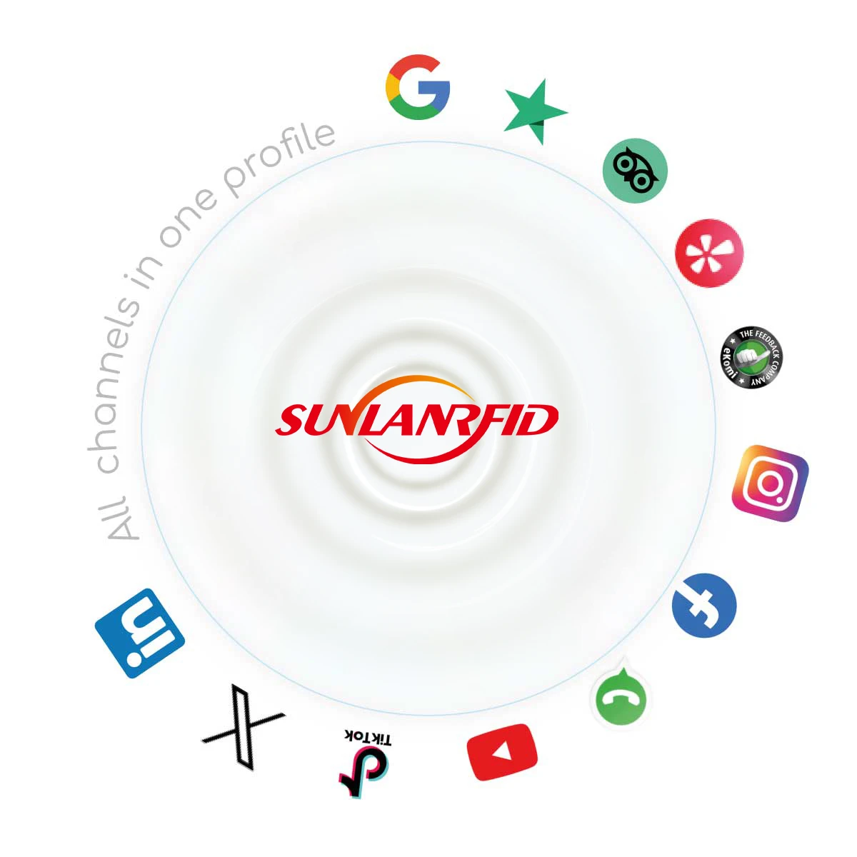 Smart PVC NFC Tap Cards - Reliable Google Review Cards