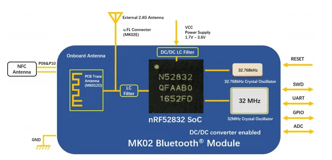 Nrf52832 Bluetooth Module With Pcb Board Based On Your Gerber And Bom ...
